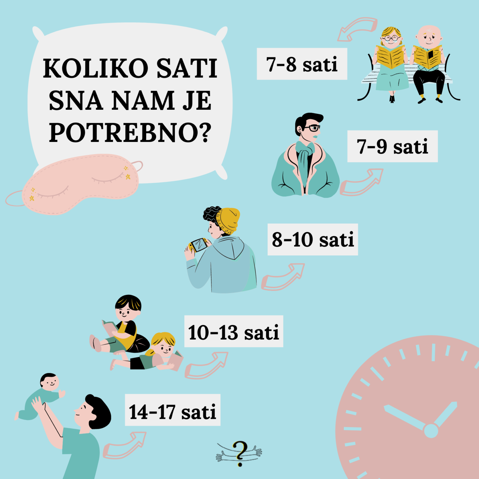 Spavanje i snovi – kako si?