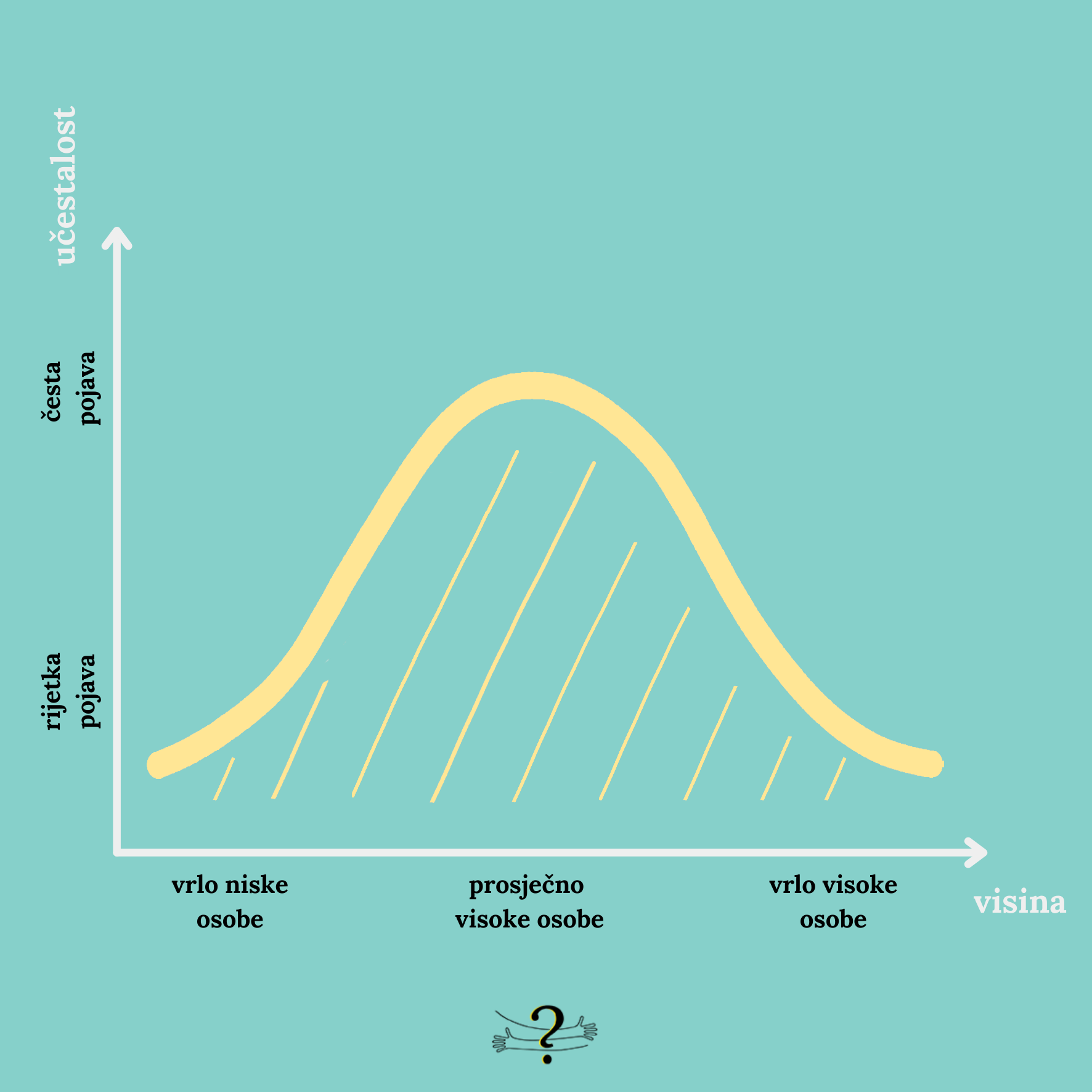 Kriteriji normalnosti – kako si?